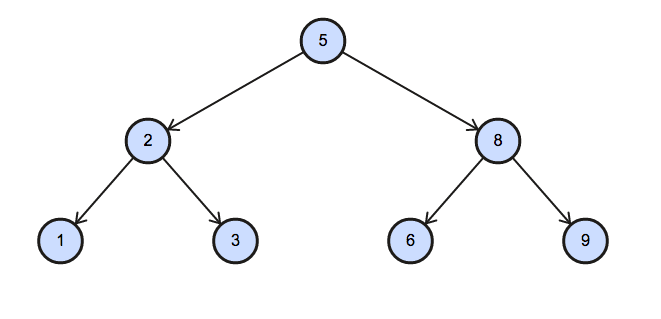 HackerRank SQL Problem Solving Questions With Solutions