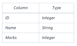 HackerRank SQL Problem Solving Questions With Solutions