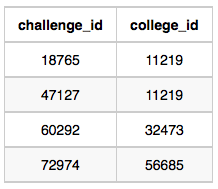 HackerRank SQL Problem Solving Questions With Solutions
