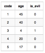 HackerRank SQL Problem Solving Questions With Solutions
