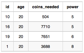HackerRank SQL Problem Solving Questions With Solutions