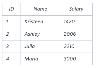 HackerRank SQL Problem Solving Questions With Solutions
