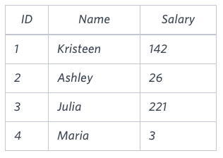 HackerRank SQL Problem Solving Questions With Solutions