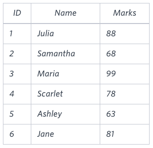 HackerRank SQL Problem Solving Questions With Solutions
