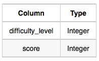 HackerRank SQL Problem Solving Questions With Solutions