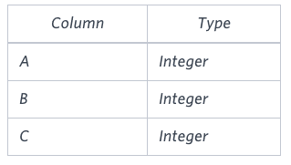 HackerRank SQL Problem Solving Questions With Solutions